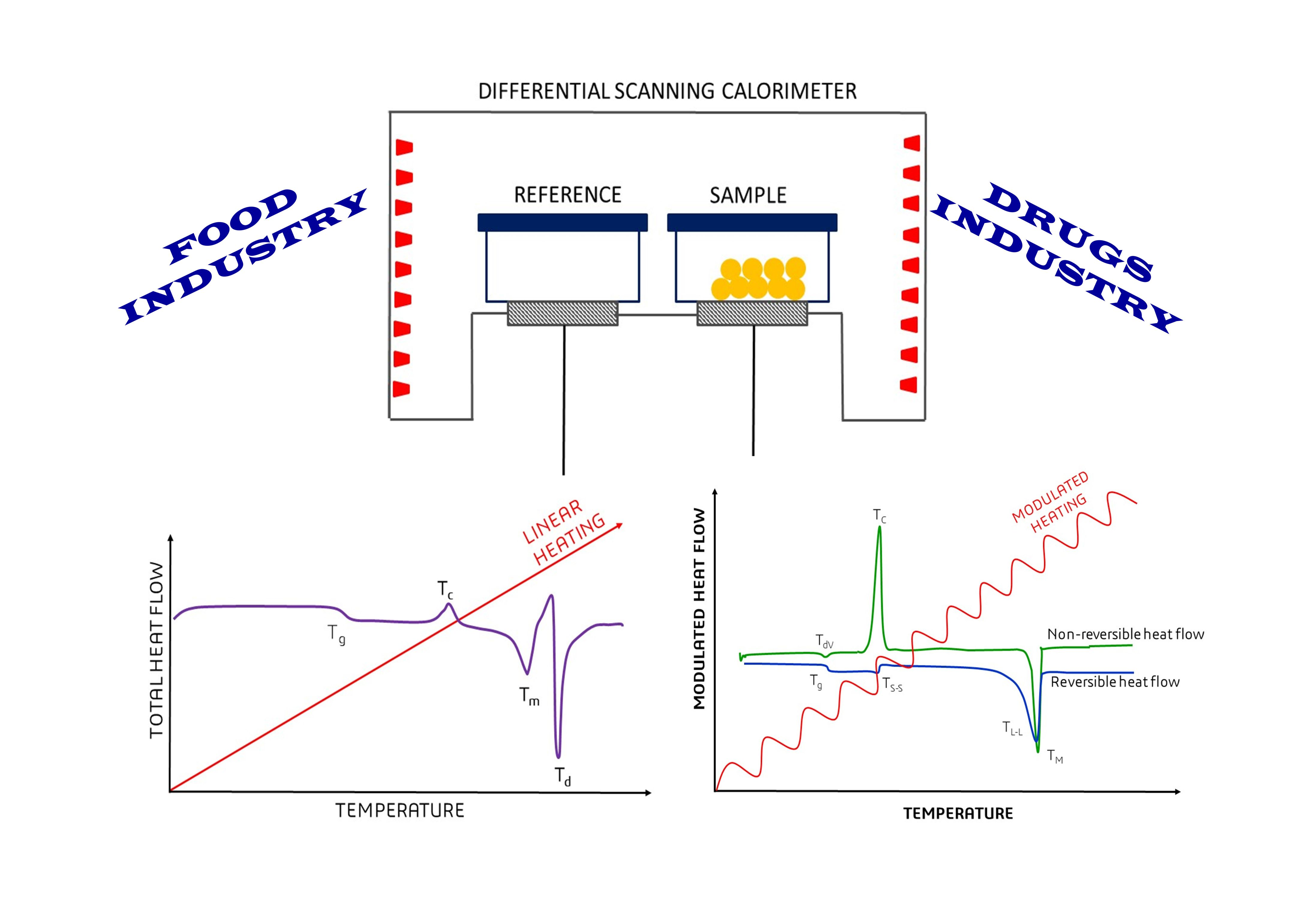 Calorimetry Calorimetry