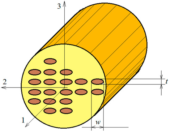 Mori–Tanaka Formalism-Based Method Used to Estimate the Viscoelastic ...