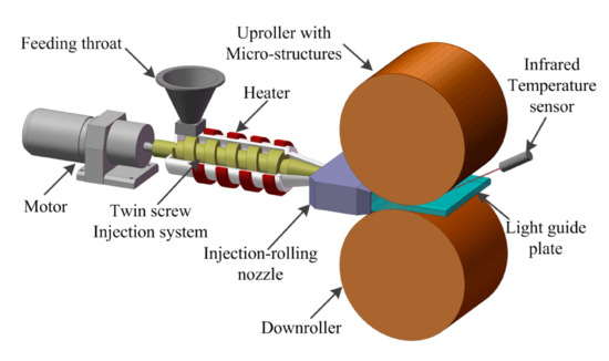 Microstructure-Forming Mechanism of Optical Sheet Based on Polymer ...