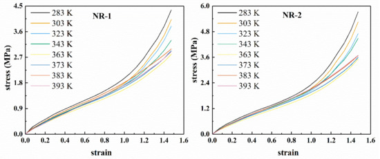 Ability of Constitutive Models to Characterize the Temperature ...