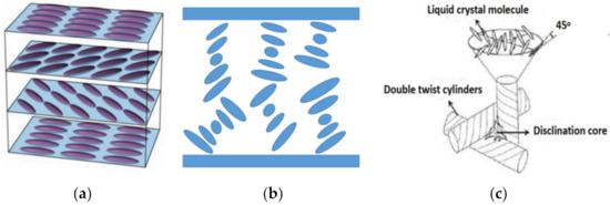 Multi-Pitch Liquid Crystal Filters with Single Layer Polymer Template