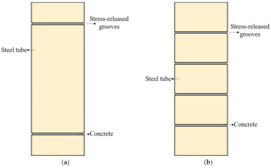 Performance of Circular Concrete-Filled FRP-Grooved Steel Composite ...