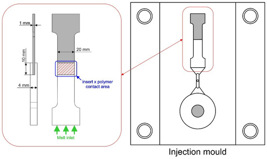 Surface Modification of Metallic Inserts for Enhancing Adhesion at the ...
