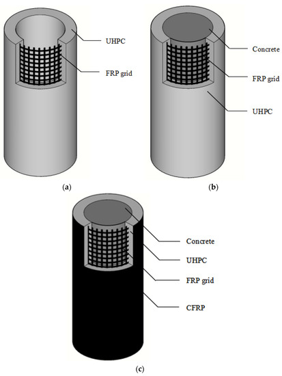 Compressive Behavior of FRP Grid-Reinforced UHPC Tubular Columns