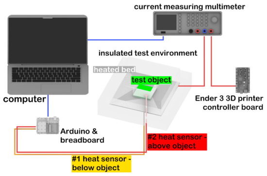 Stereolithography 3D Printing of a Heat Exchanger for Advanced ...