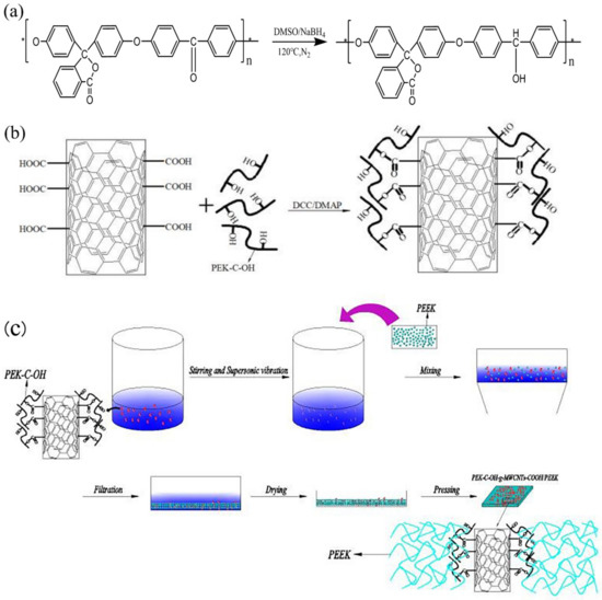 Improved Thermal and Electromagnetic Shielding of PEEK Composites by ...