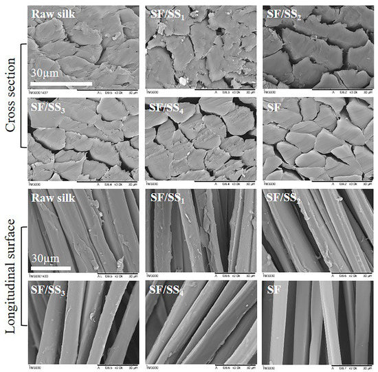 Enhanced Silk Fibroin/Sericin Composite Film: Preparation, Mechanical ...