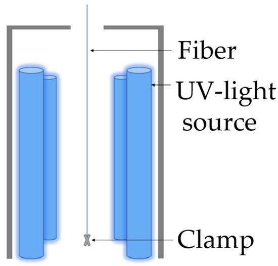 Demonstration of Hybrid Effect in Single Fiber Pull-Out Tests for Glass ...