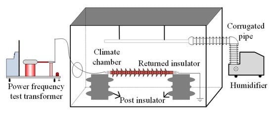 Defect Identification of Composite Insulator Based on Infrared Image