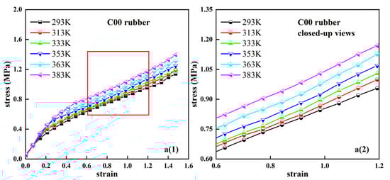 Polymers Free Full Text Temperature Dependence Of Rubber Hyper