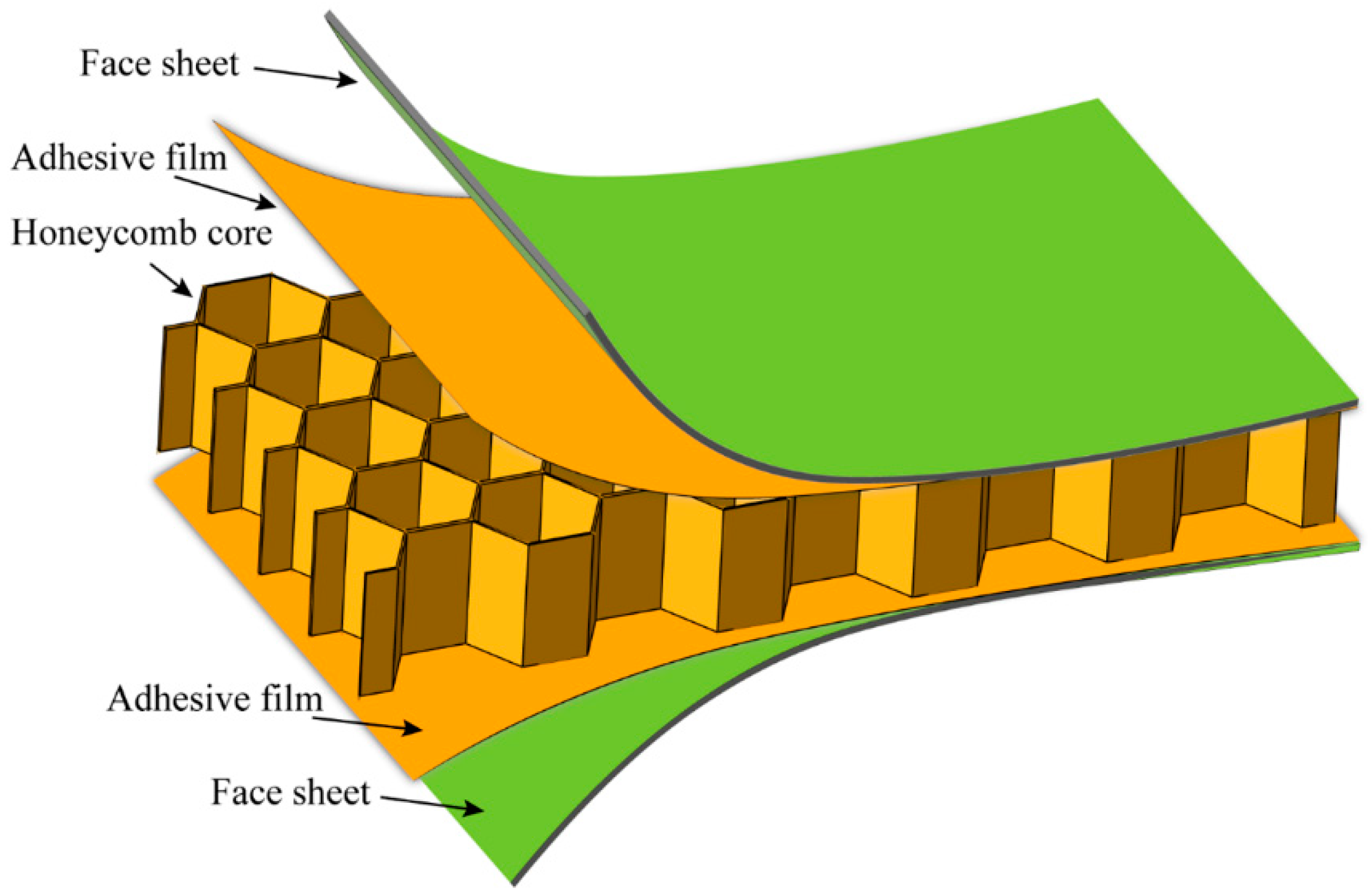 Honeycomb Core Honeycomb Core