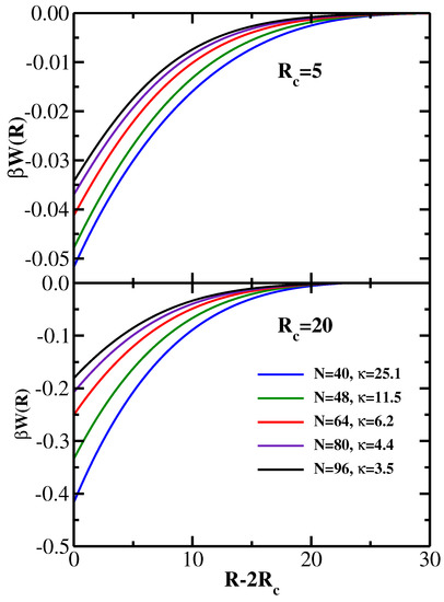 Depletion Interactions between Nanoparticles: The Effect of the ...