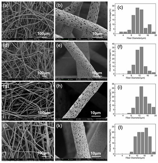 Preparation of Copper Ion Adsorbed Modified Montmorillonite/Cellulose ...