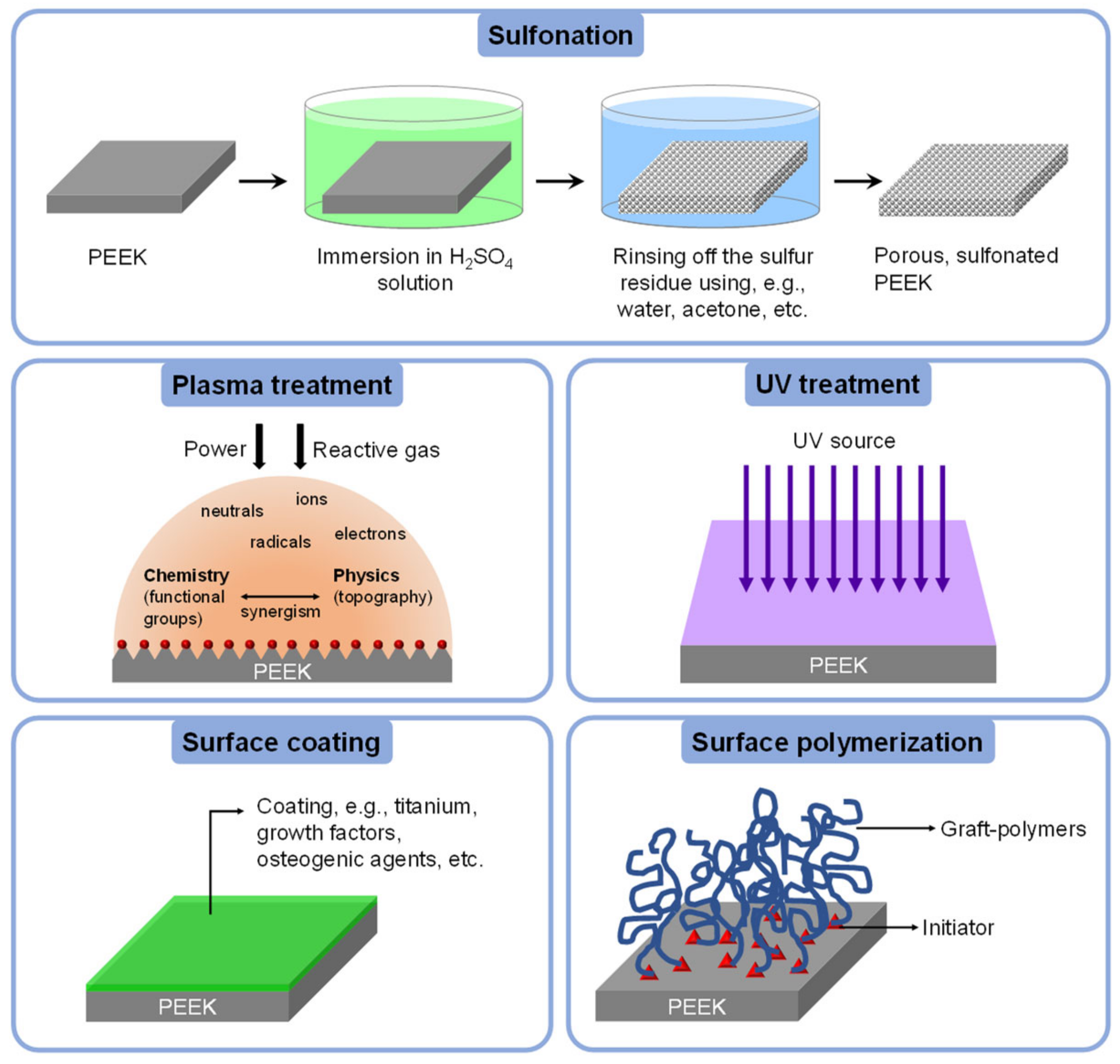 Surface Modifications Of High Performance Polymer Polyetheretherketone Surface Modifications Of High Performance Polymer Polyetheretherketone