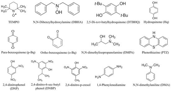 Polymers | Free Full-Text | Inhibition of Free Radical Polymerization ...