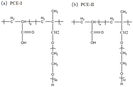 Effect of Salinity and Polycarboxylate Superplasticizer on Fresh ...