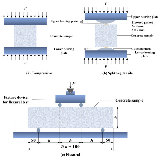 Polymers | Special Issue : Fiber-Reinforced Polymer Composites in ...