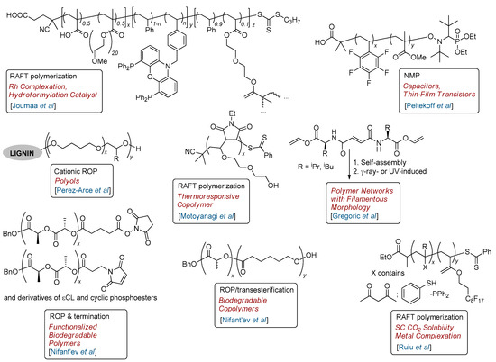 Controlled Polymerization