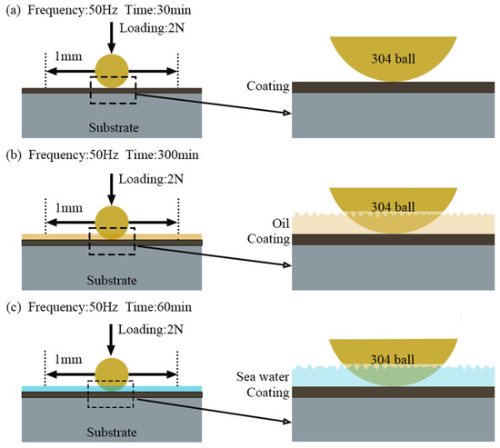The Tribological and Mechanical Properties of PI/PAI/EP Polymer Coating ...