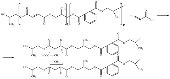 Research the Thermal Decomposition Processes of Copolymers Based on ...