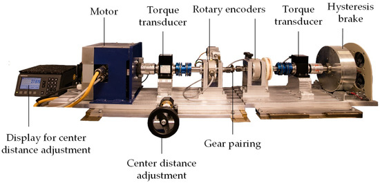 Test Rig for the In Situ Measurement of the Elastic Tooth Deflection of ...