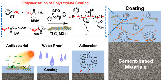 MXene-Functionalized Light-Induced Antimicrobial and Waterproof ...