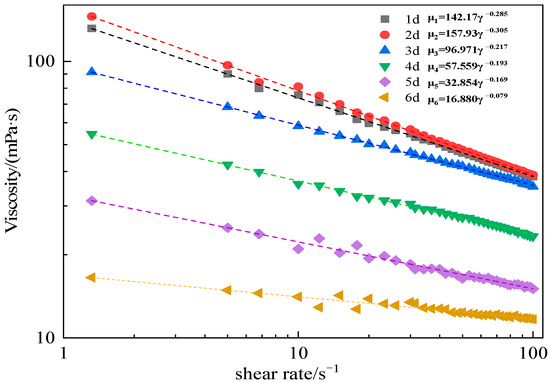 Polymers | Free Full-Text | A Study on the Thermal Degradation of an ...