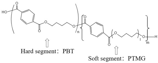 Compression Property of TPEE-3D Fibrous Material and Its Application in Mattress Structural Layer