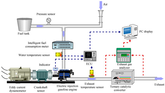 Polymers | Free Full-Text | Effect of Different Ratios of Gasoline ...
