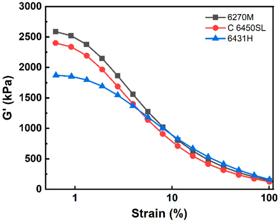 The Influence of Styrene Content in Solution Styrene Butadiene Rubber ...