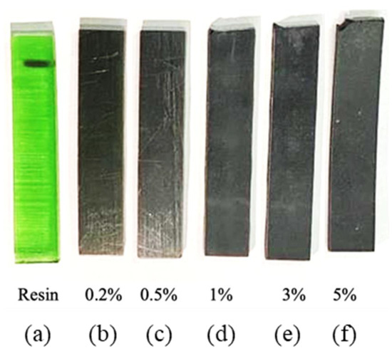 Investigating the Characteristics of Nano-Graphite Composites ...