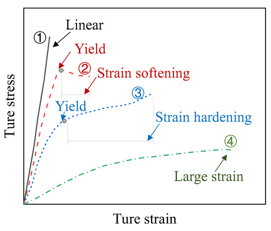 Polymers | Free Full-Text | High-Temperature Resistance of Anchorage ...