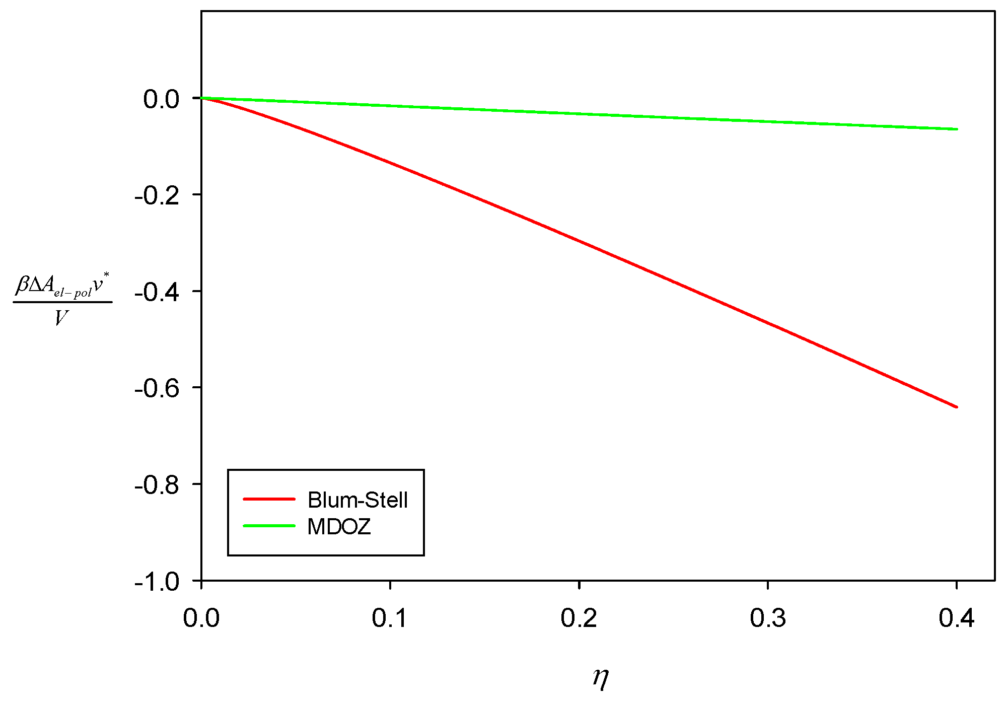 Polymers | Free Full-Text | Two Methods Based on Integral Equation Approaches in Analyzing ...