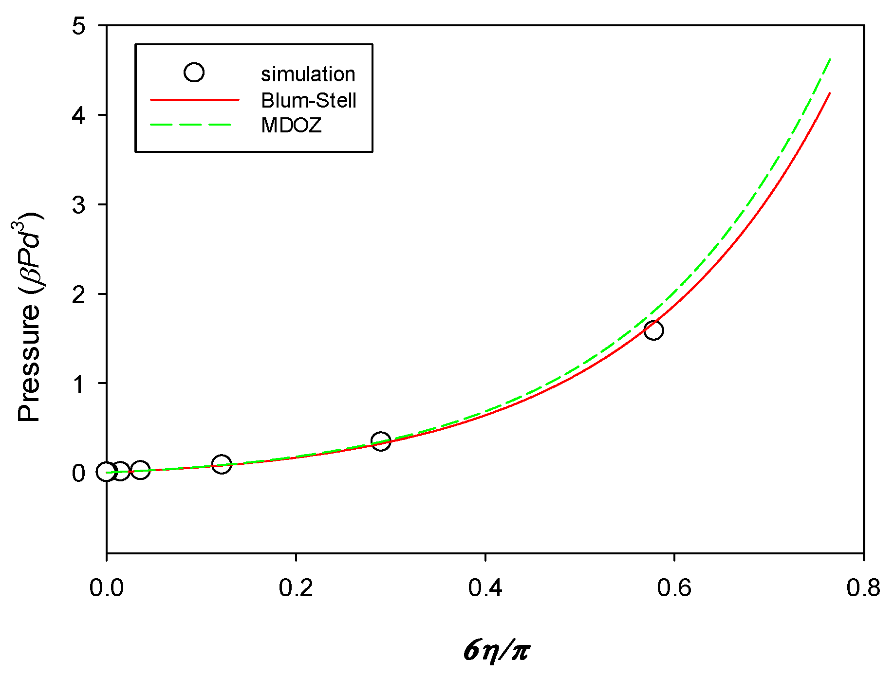 Polymers | Free Full-Text | Two Methods Based on Integral Equation Approaches in Analyzing ...