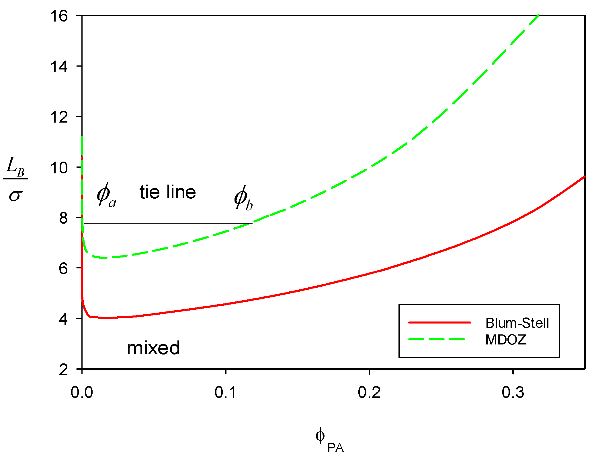 Polymers | Free Full-Text | Two Methods Based on Integral Equation Approaches in Analyzing ...