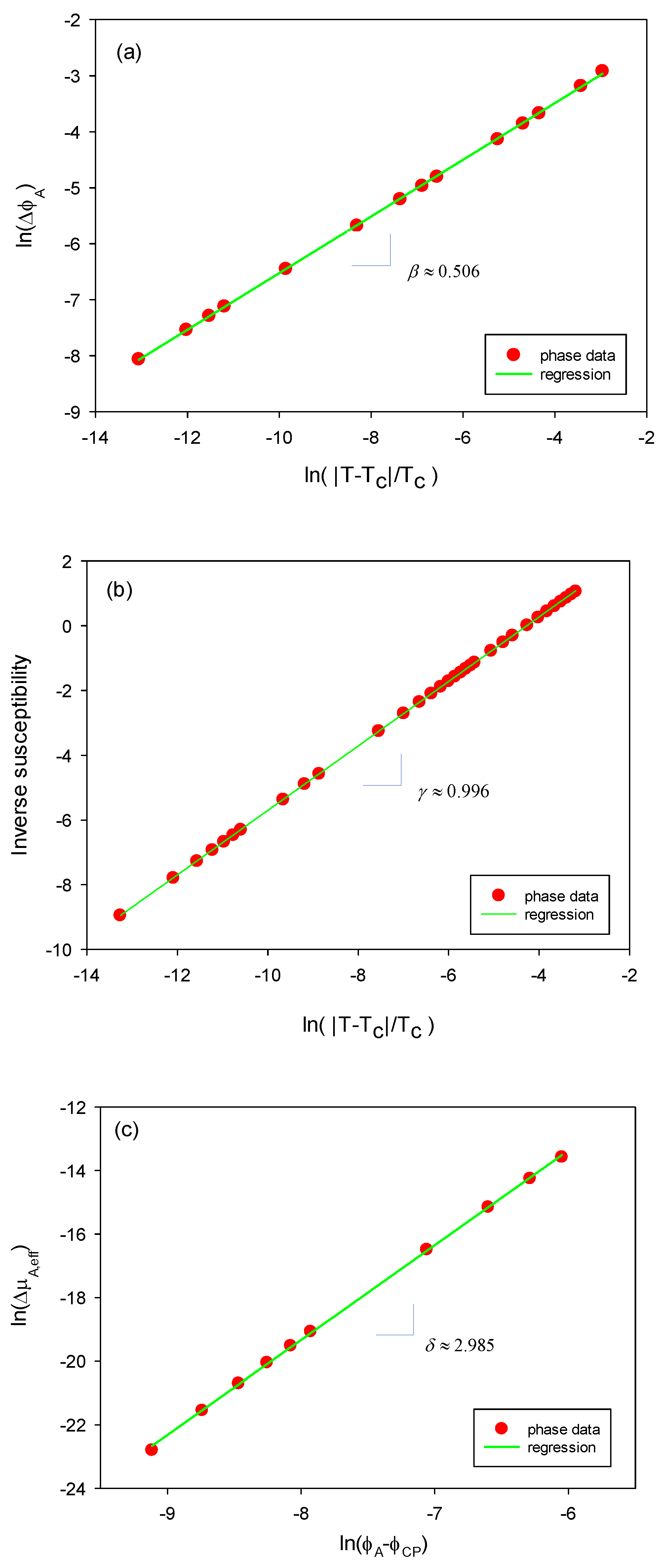 Polymers | Free Full-Text | Two Methods Based on Integral Equation Approaches in Analyzing ...