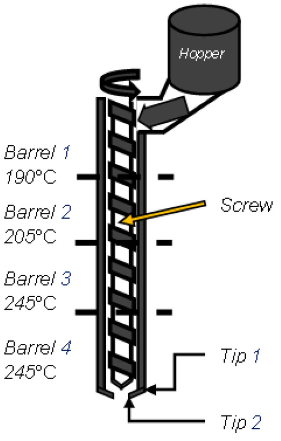 Testing Protocol Development for the Fracture Toughness of Parts Built ...