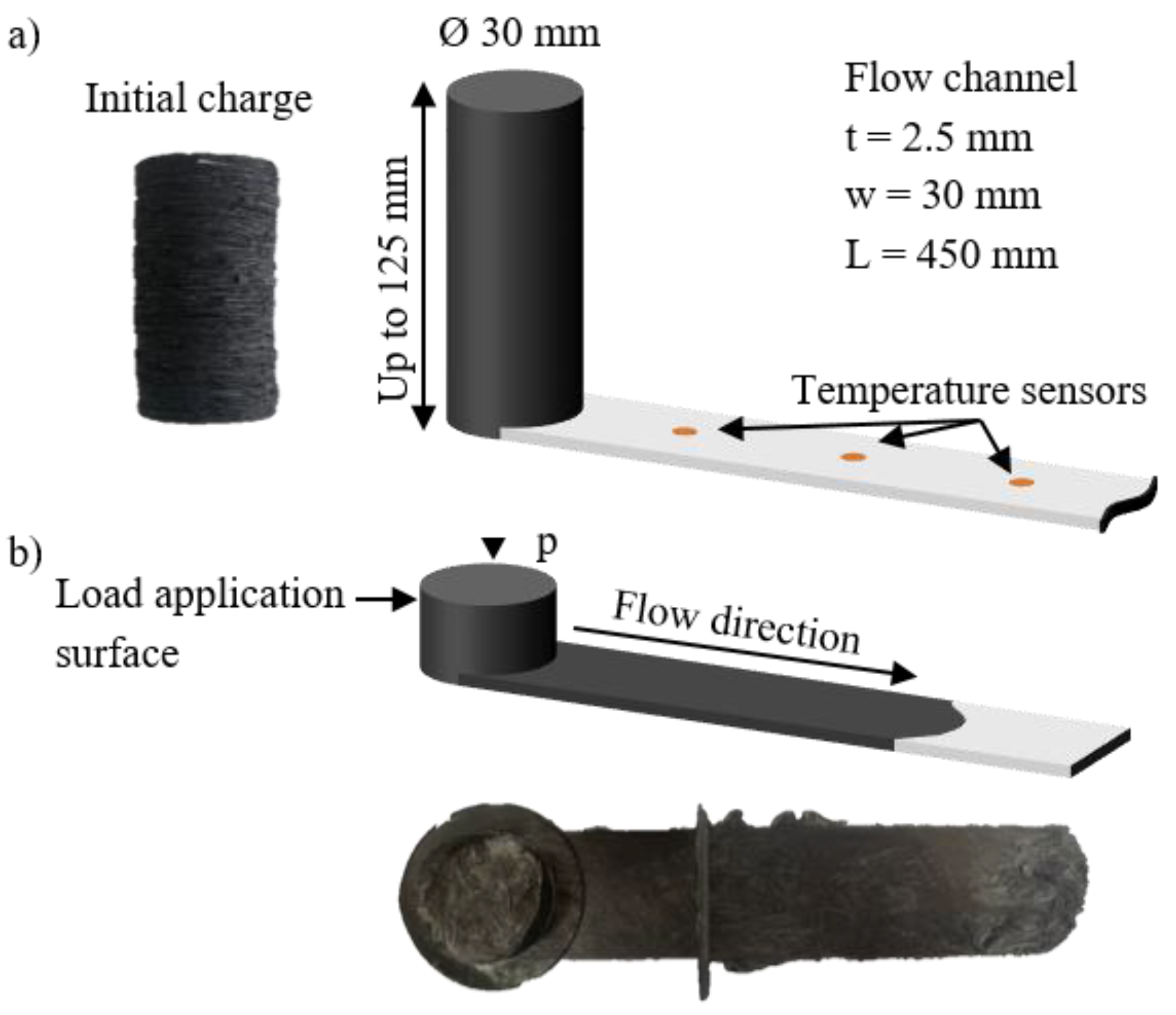 Quantification of the Influence of Charge Variations on the Flow ...
