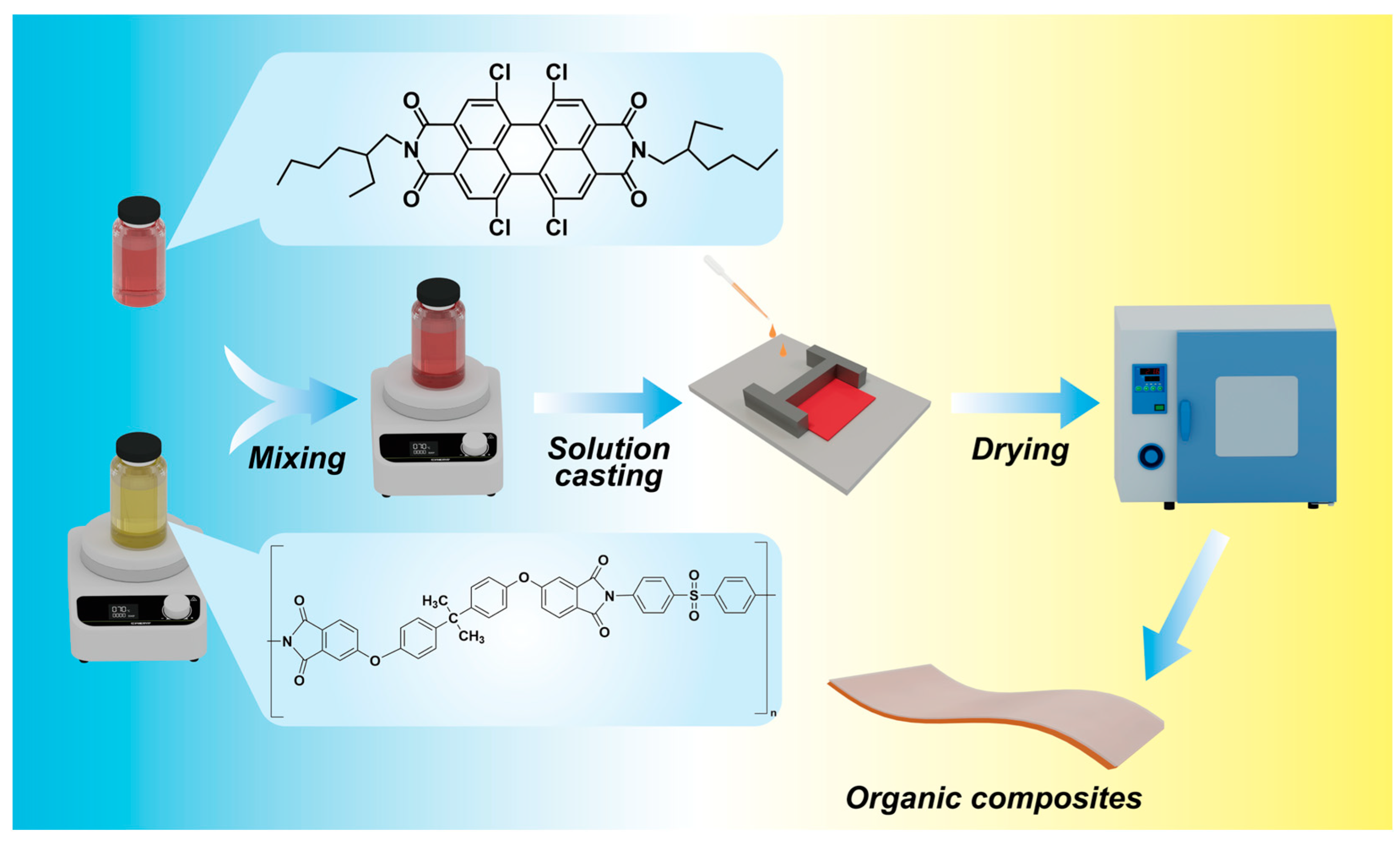 Trap Engineering-Based Optimization via Polyetherimide with Molecular ...