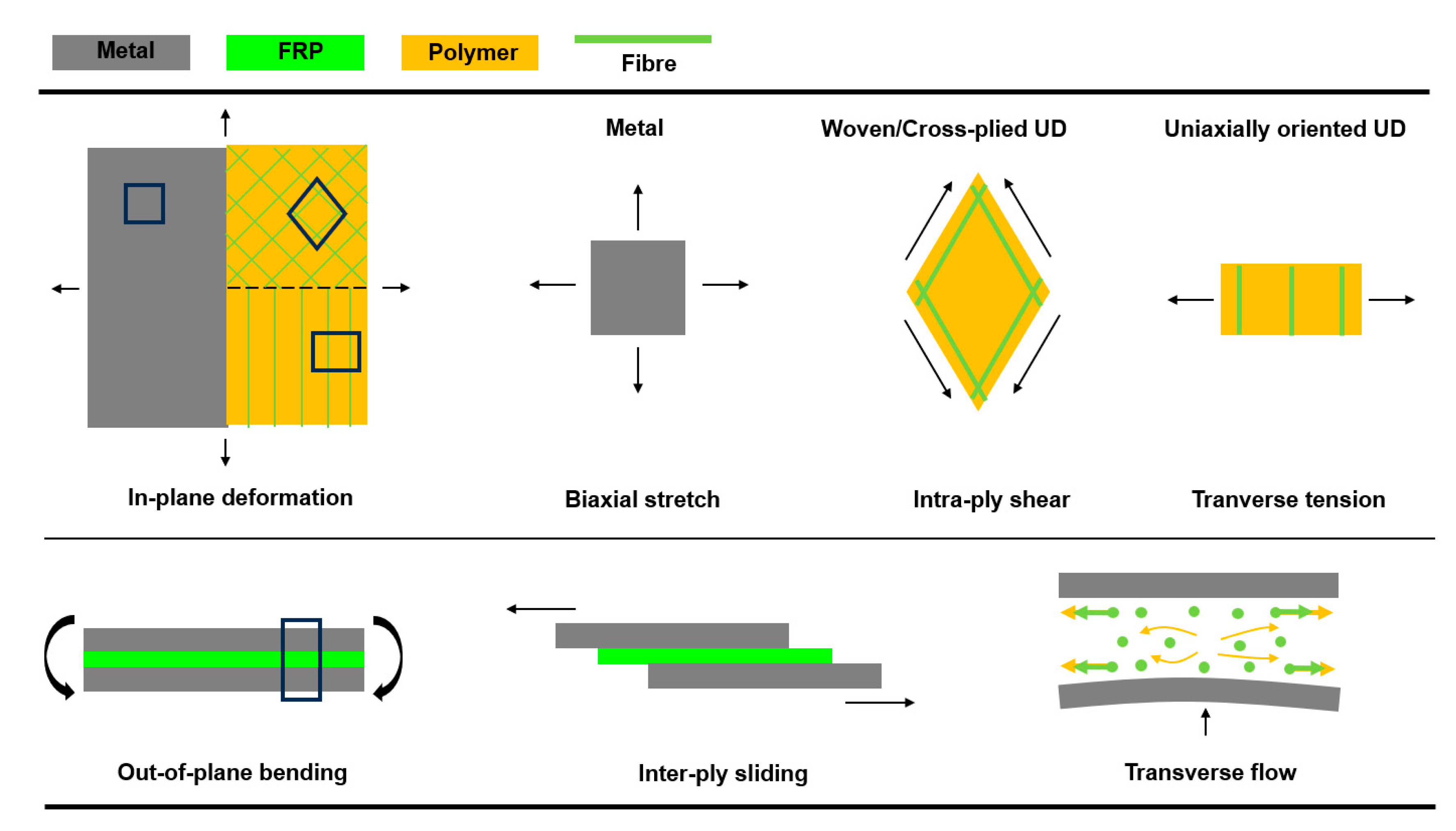 Quantifying Inter-Ply Friction and Clamping Effects via an Experimental ...
