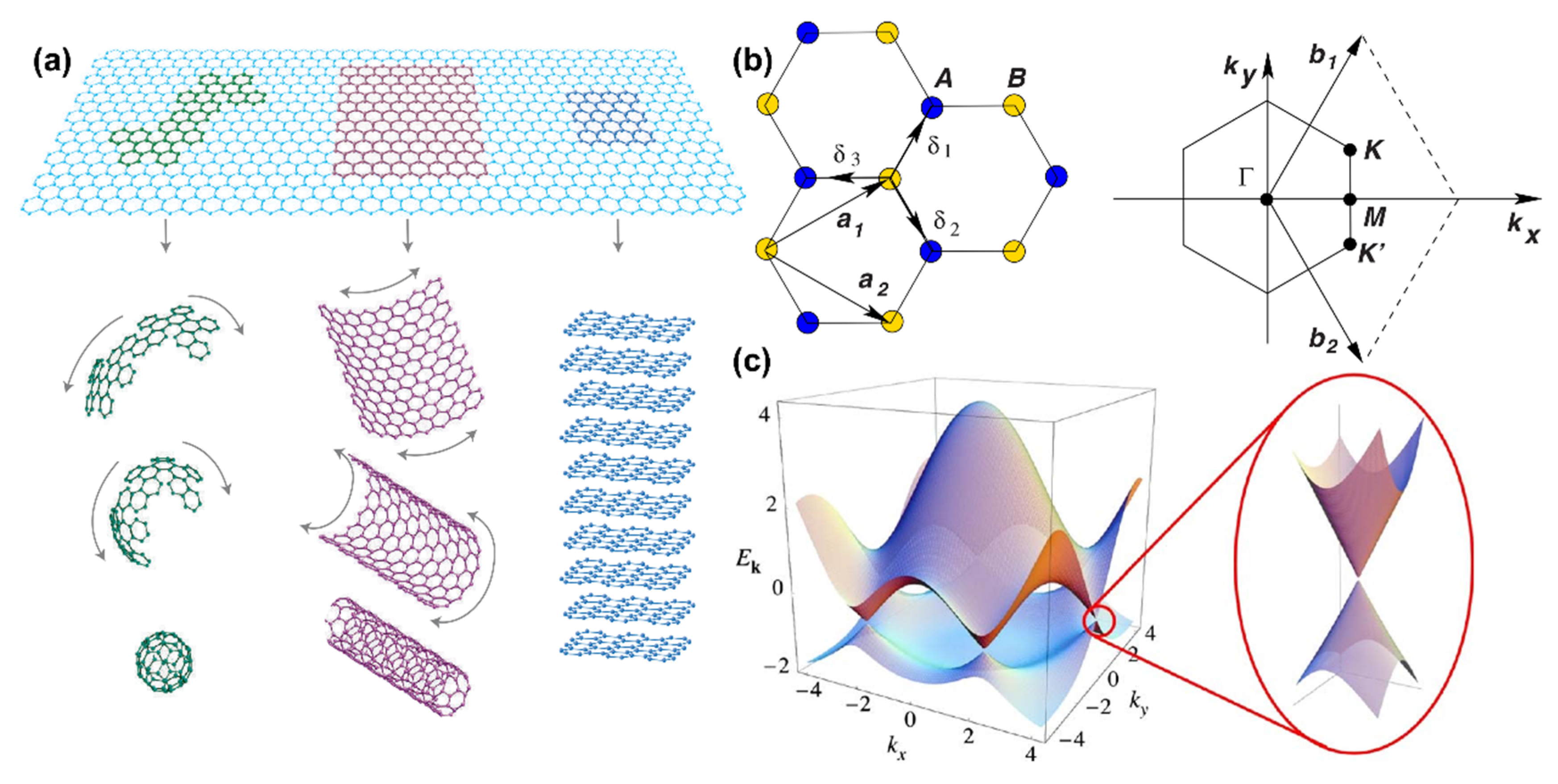 High-Thermal-Conductivity Graphene/Epoxy Resin Composites: A Review of ...