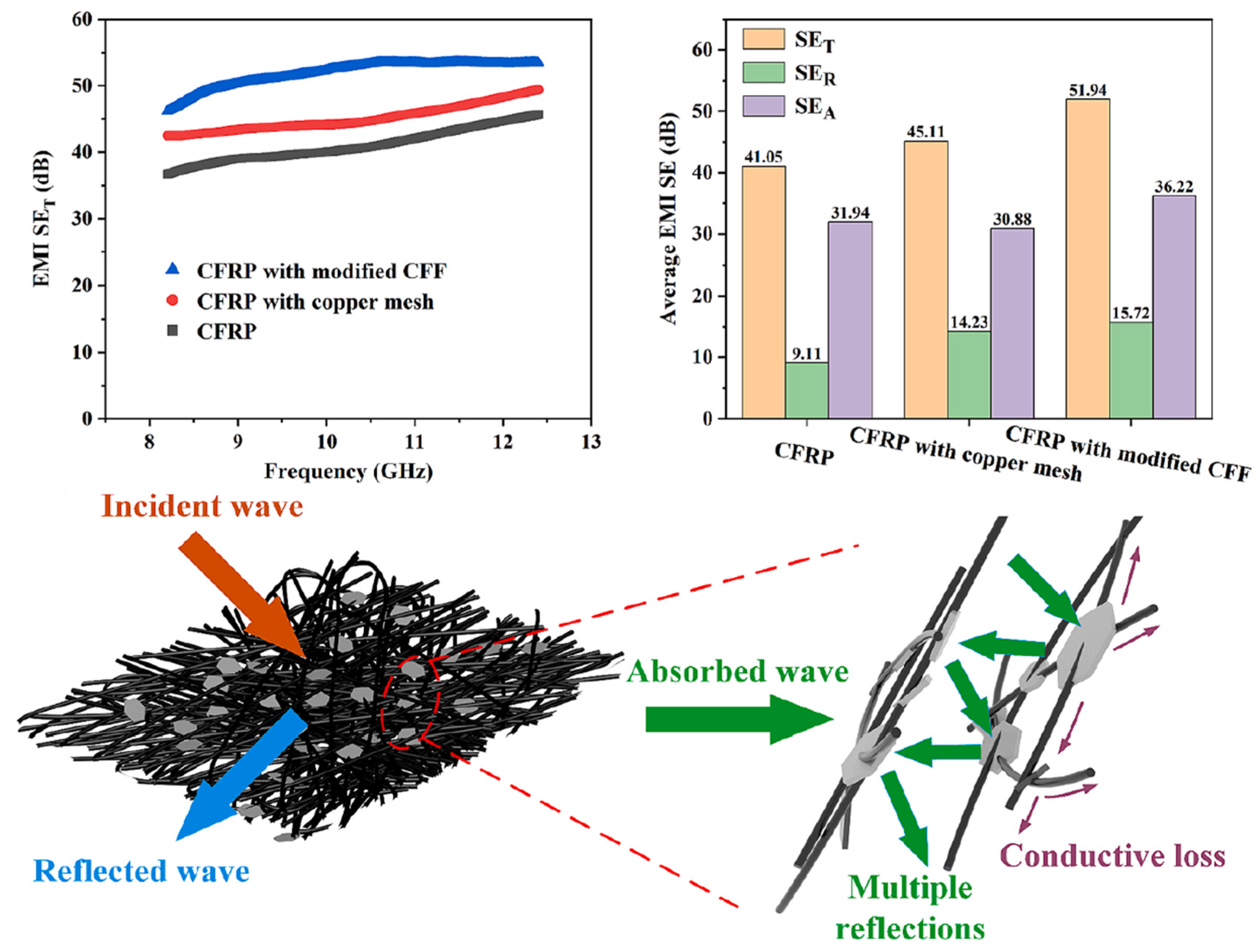High-Thermal-Conductivity Graphene/Epoxy Resin Composites: A Review of ...