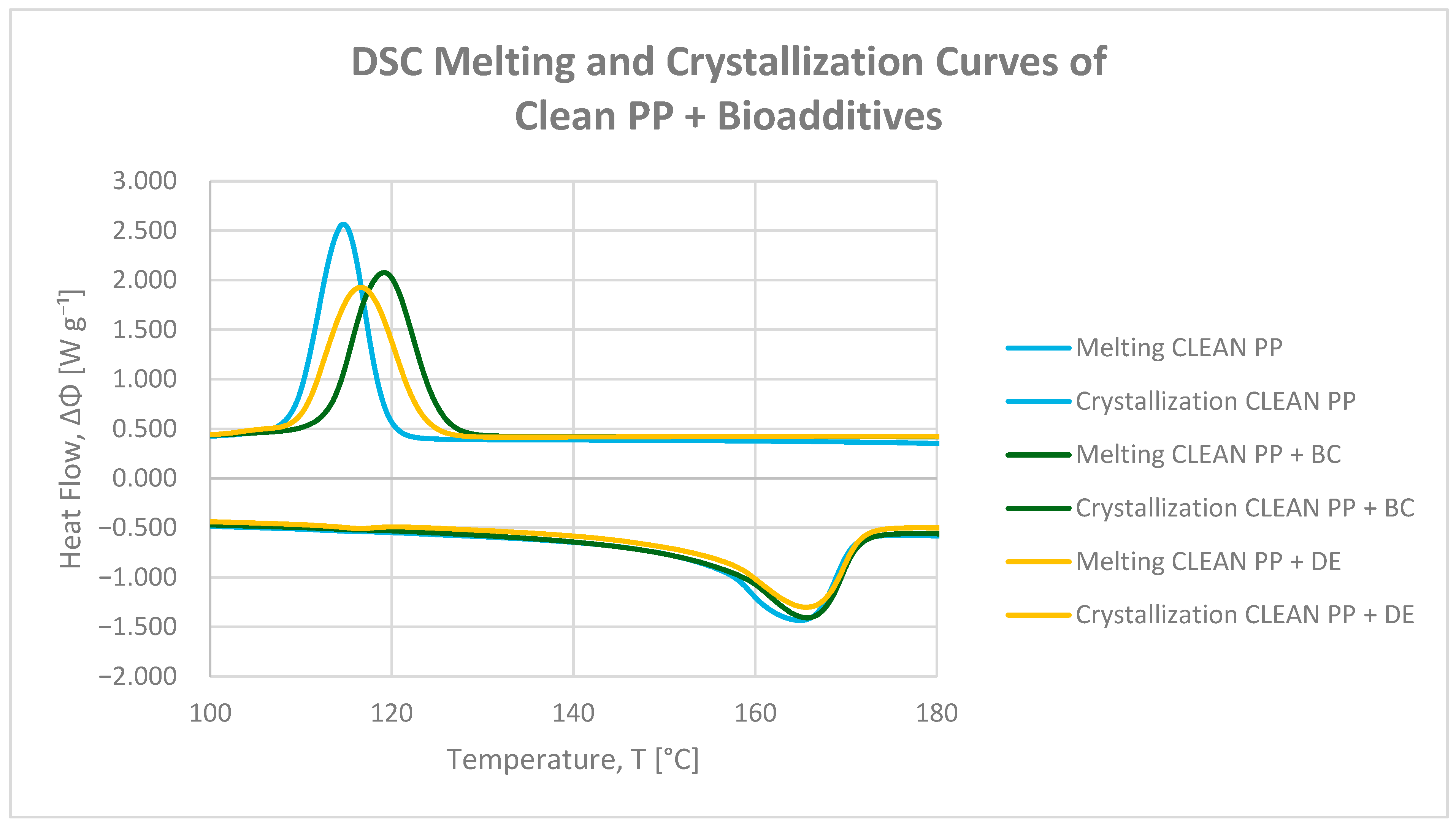Effect of Biobased and Mineral Additives on the Properties of Recycled ...