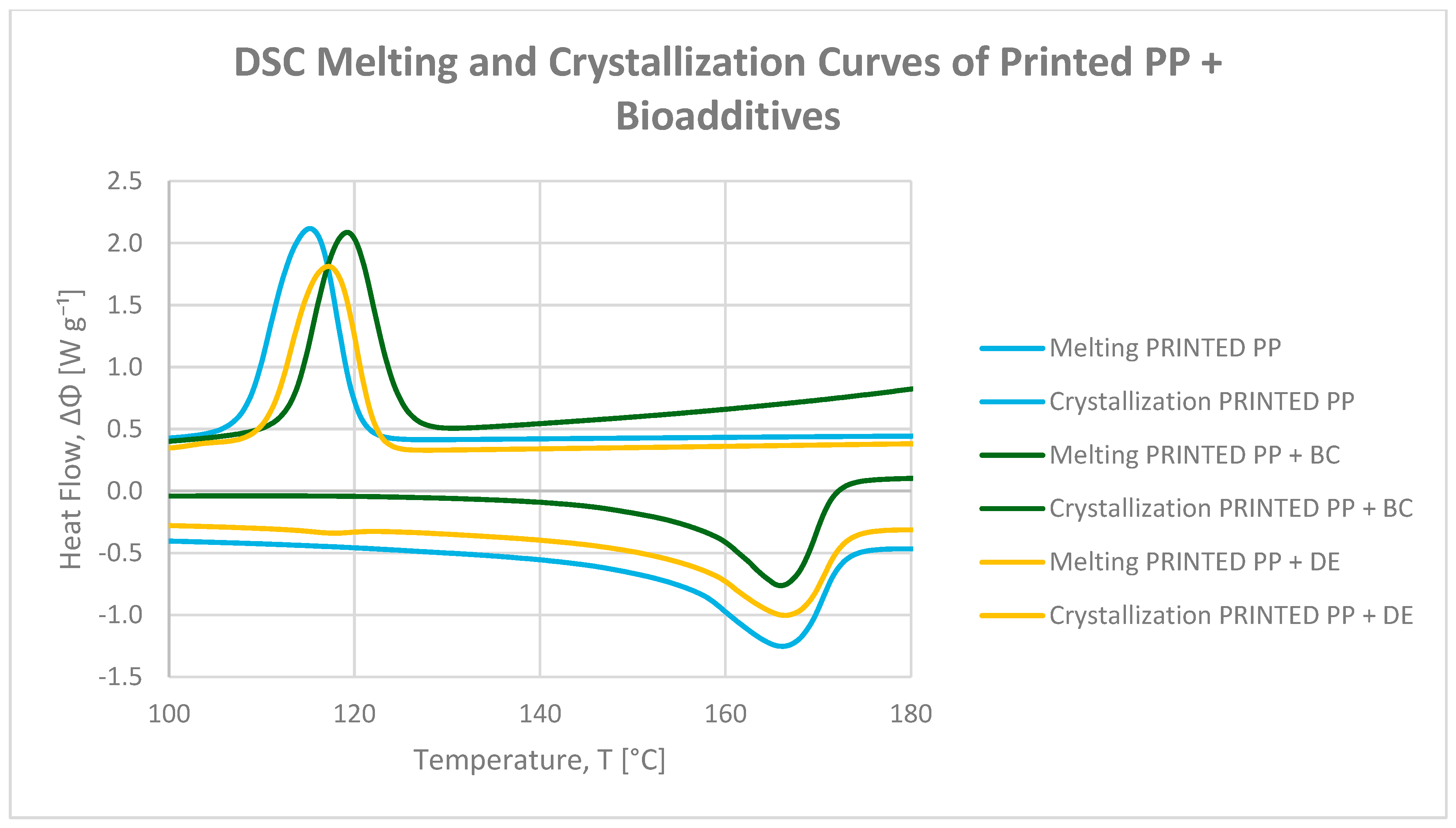 Effect of Biobased and Mineral Additives on the Properties of Recycled ...