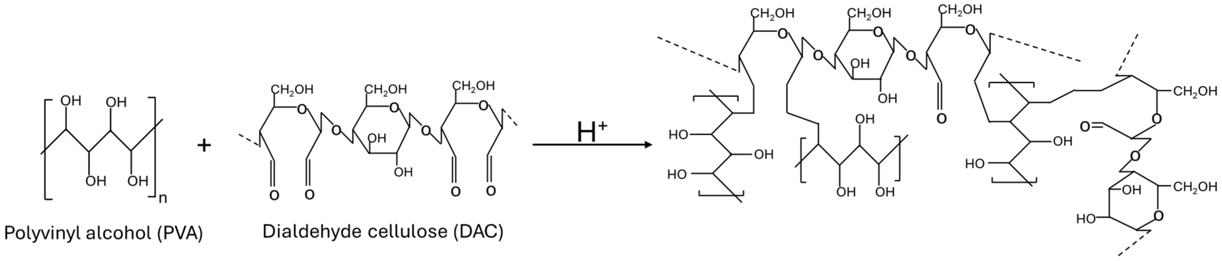 Synthesis and Fabrication of Dialdehyde Cellulose/PVA Films ...
