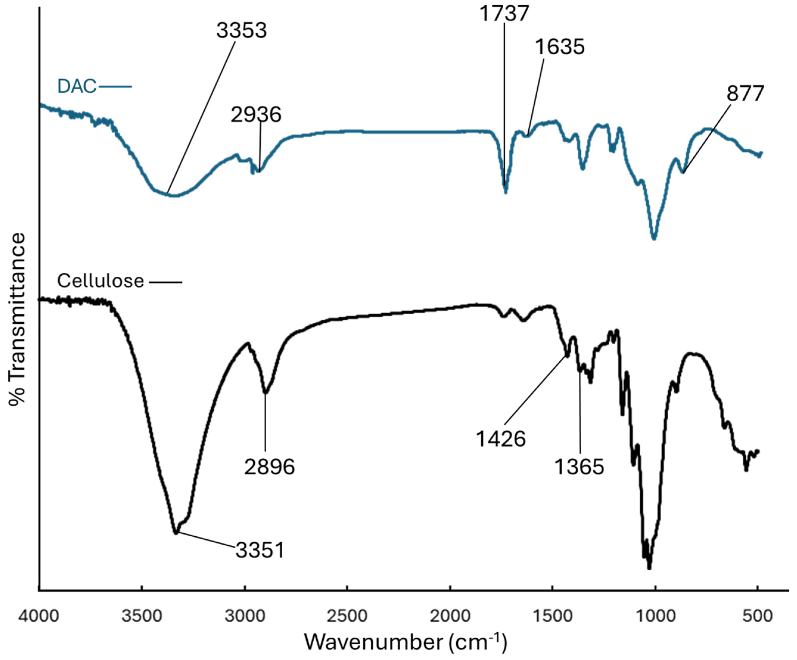 Synthesis and Fabrication of Dialdehyde Cellulose/PVA Films ...