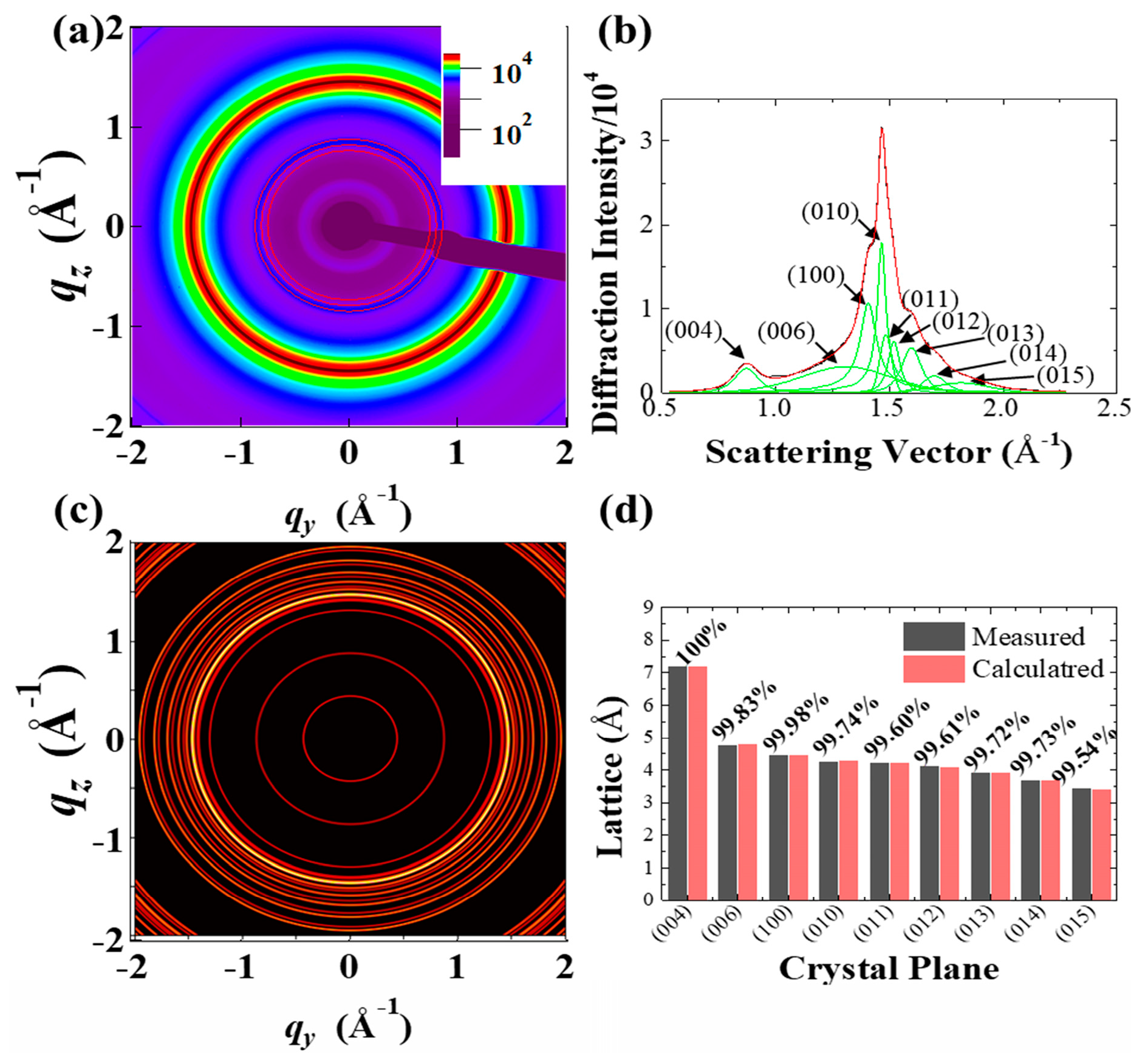 In Situ Observation of γ-to-α Structural Transformation in Bio-Based ...