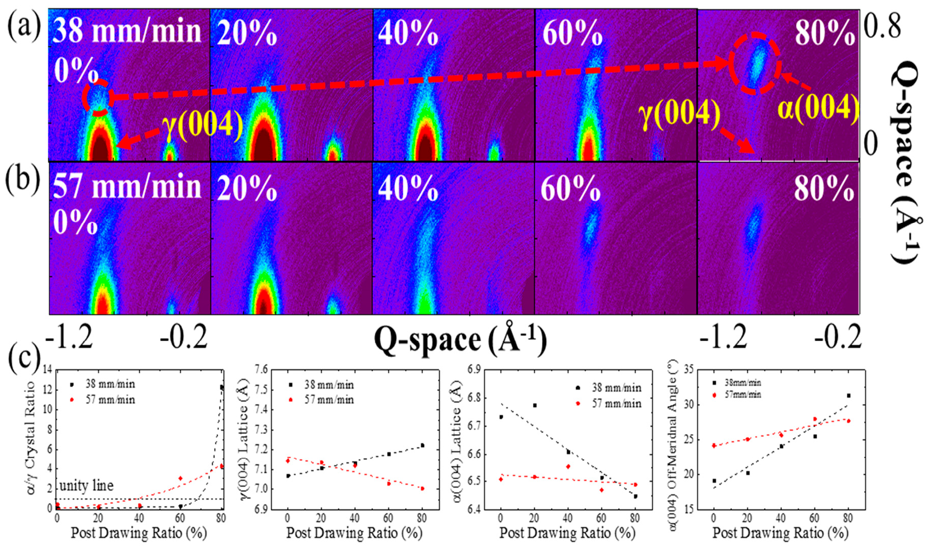 In Situ Observation of γ-to-α Structural Transformation in Bio-Based ...