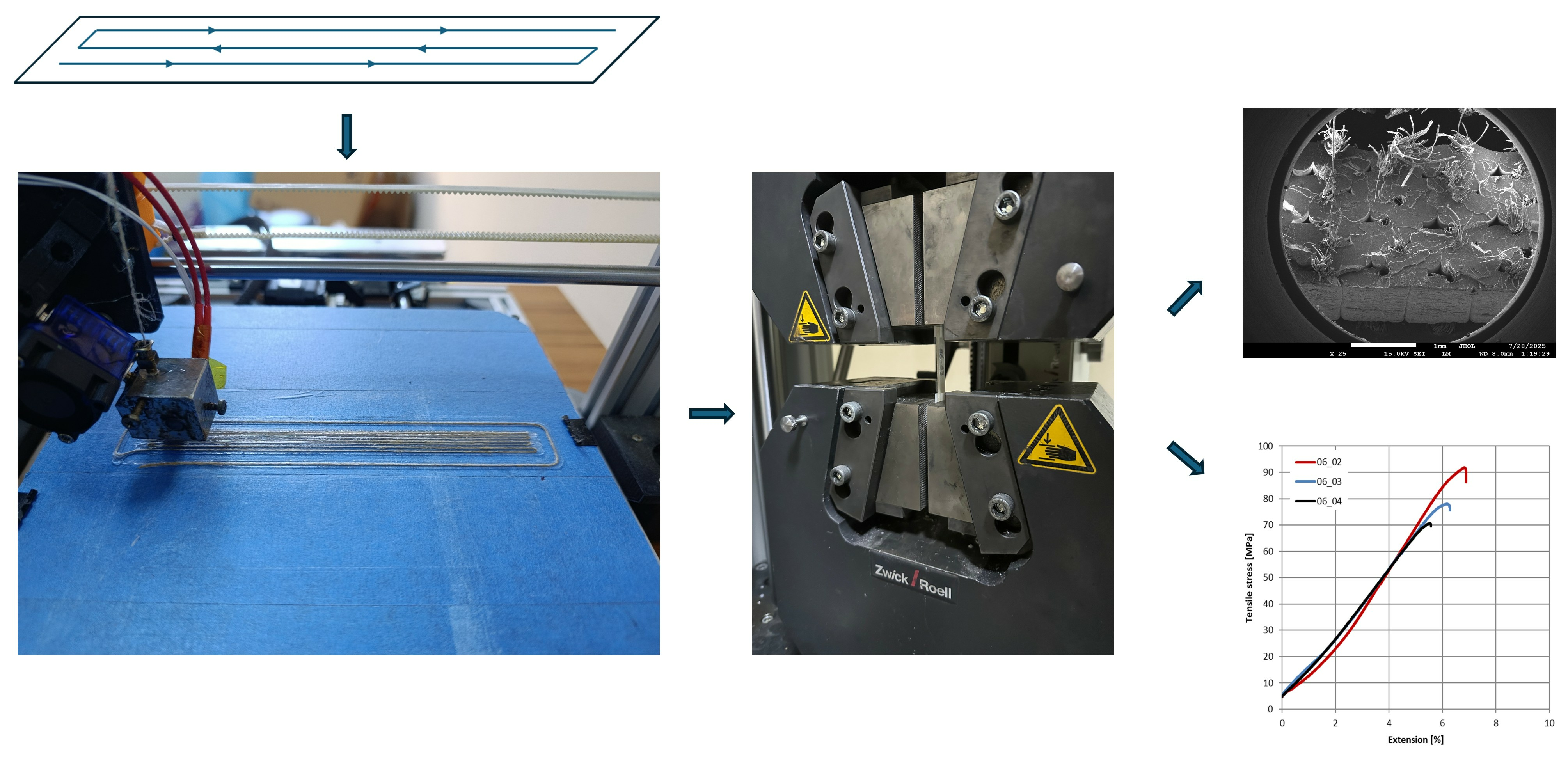 Additive Manufacturing and Characterization of Continuous Nettle Fiber ...
