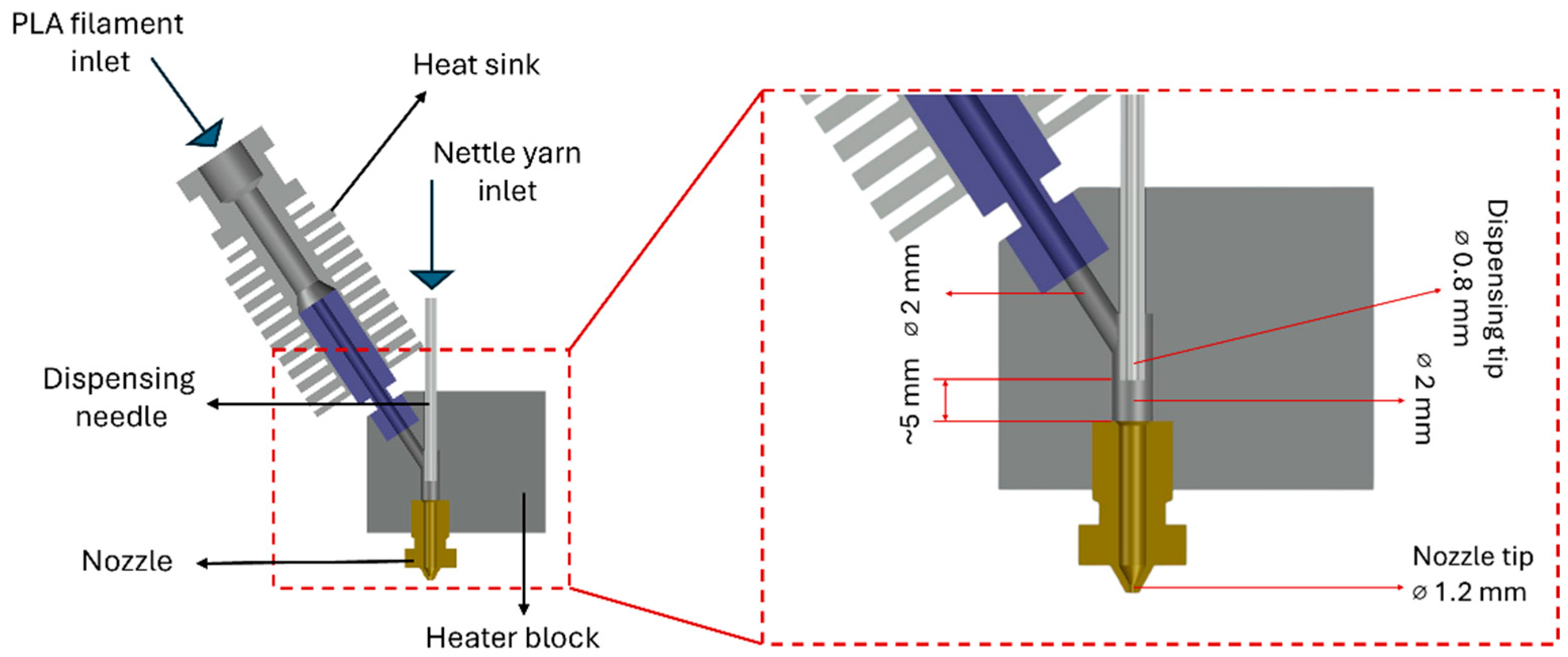 Additive Manufacturing and Characterization of Continuous Nettle Fiber ...